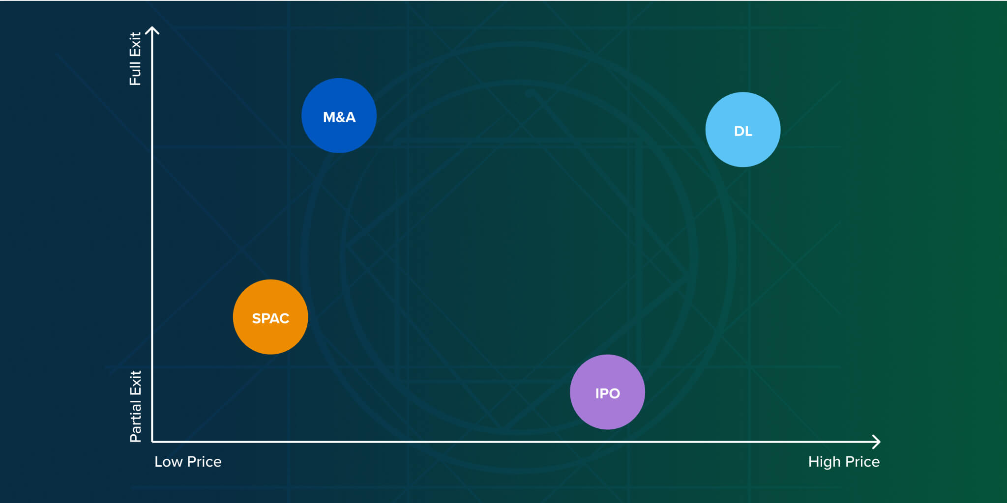 IPOs and Beyond: A Guide to Exit Options for Companies | Andreessen Horowitz