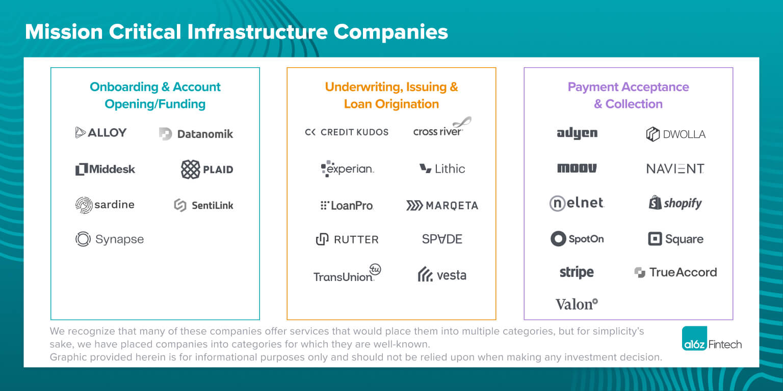 Foundations for Successful Fintech Infrastructure (and Several ...