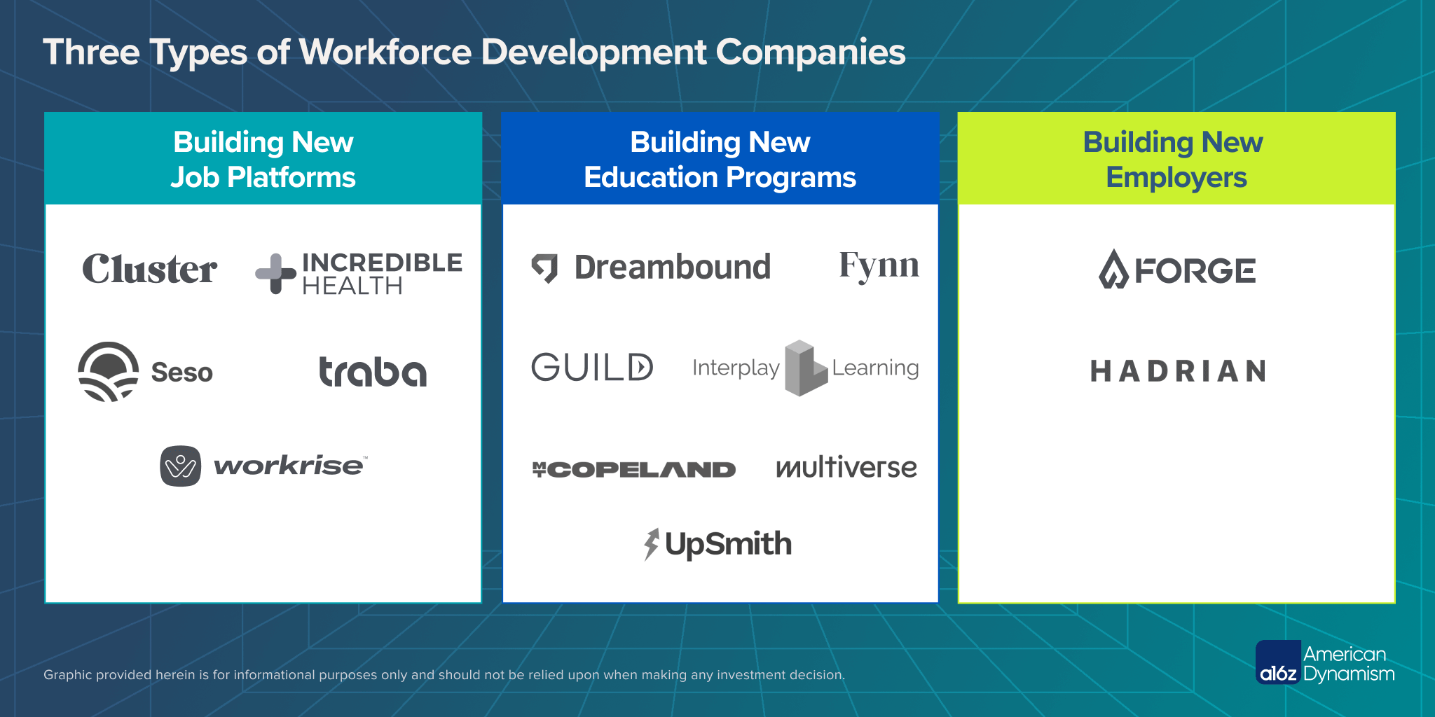 Building the American Workforce | Andreessen Horowitz