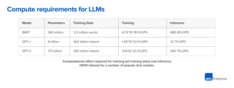 Navigating the High Cost of AI Compute | Andreessen Horowitz
