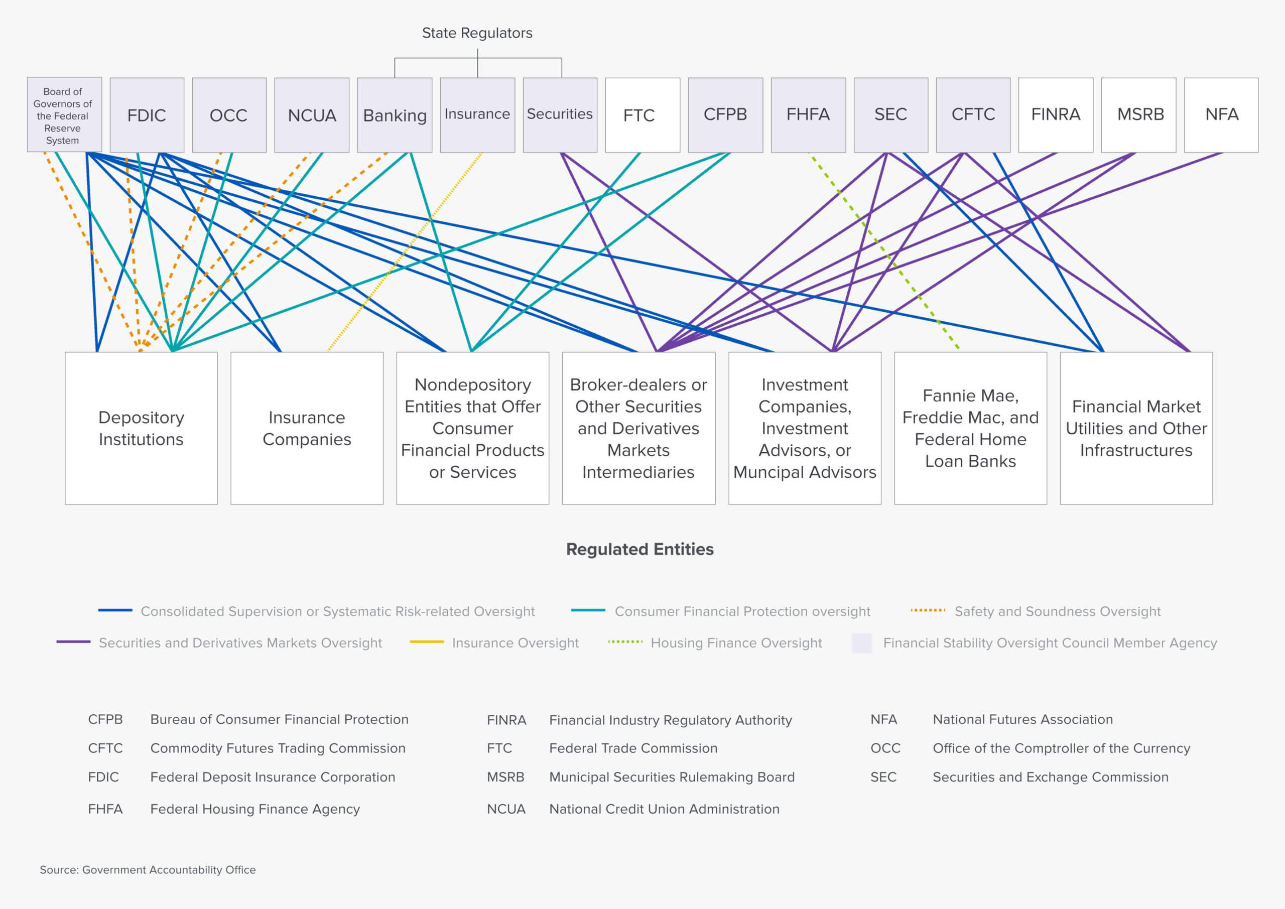 Our Proposals to the Senate Banking Committee | Andreessen Horowitz
