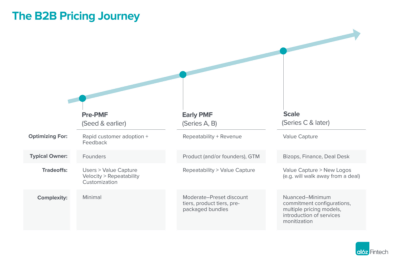 The B2B Fintech Pricing Journey | Andreessen Horowitz