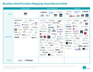 A Market Map of Brazil’s Credit Landscape | Andreessen Horowitz