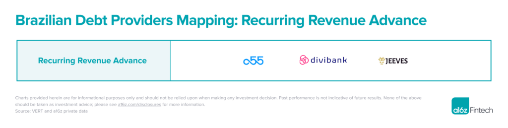 A Market Map of Brazil’s Credit Landscape | Andreessen Horowitz