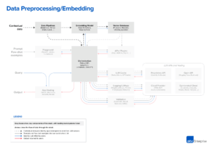 Emerging Architectures for LLM Applications | Andreessen Horowitz