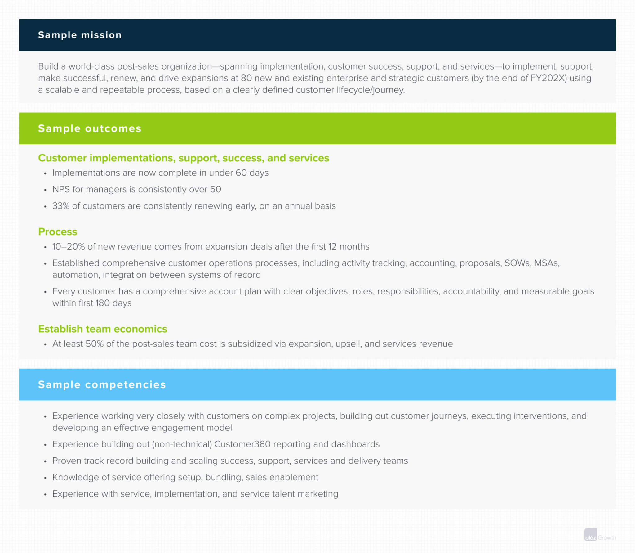 Hiring a Chief Customer Officer | Andreessen Horowitz