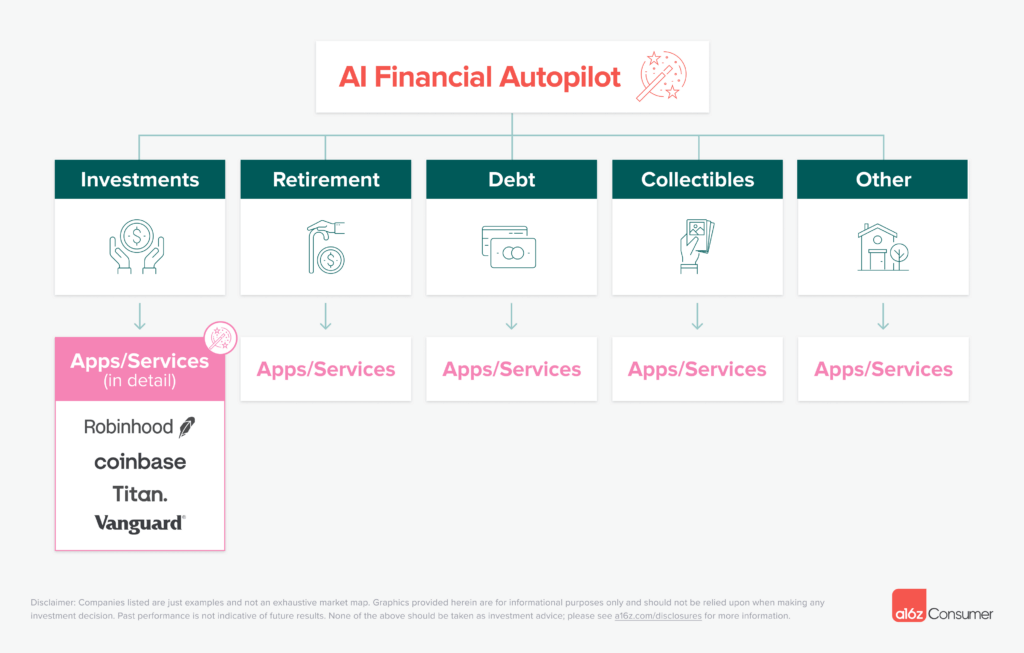 Money on Autopilot: The Future of AI x Personal Finance | Andreessen ...