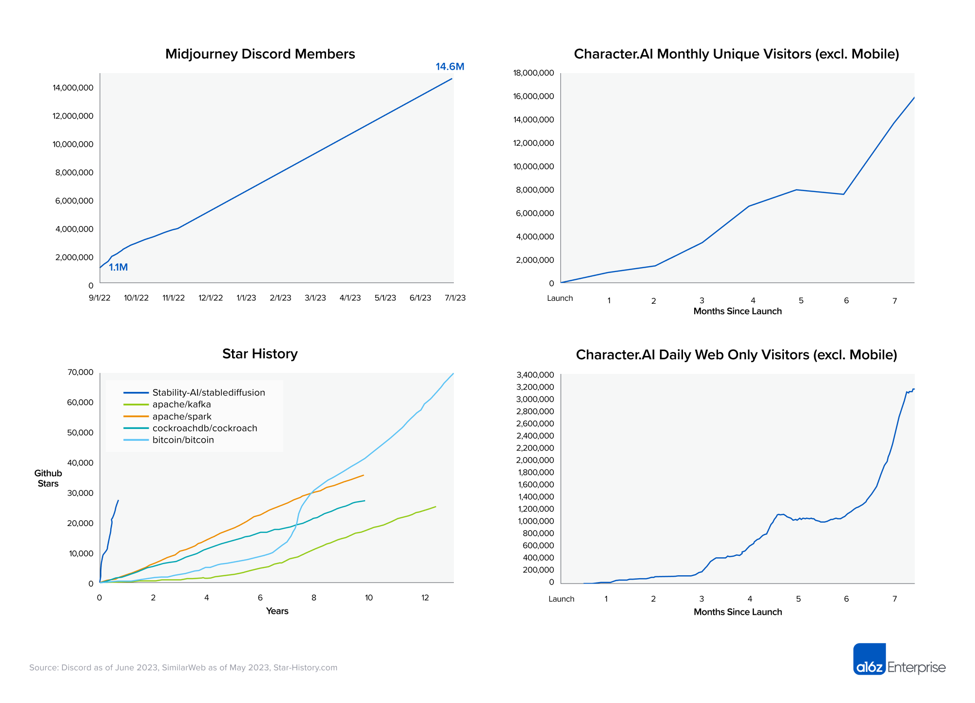 The Economic Case for Generative AI and Foundation Models | Andreessen ...