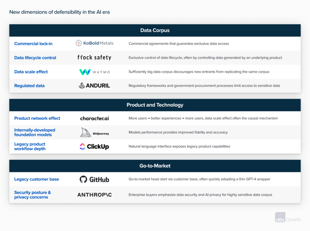 The Race to Capture Value: Cloud Lessons for the AI Era | Andreessen ...