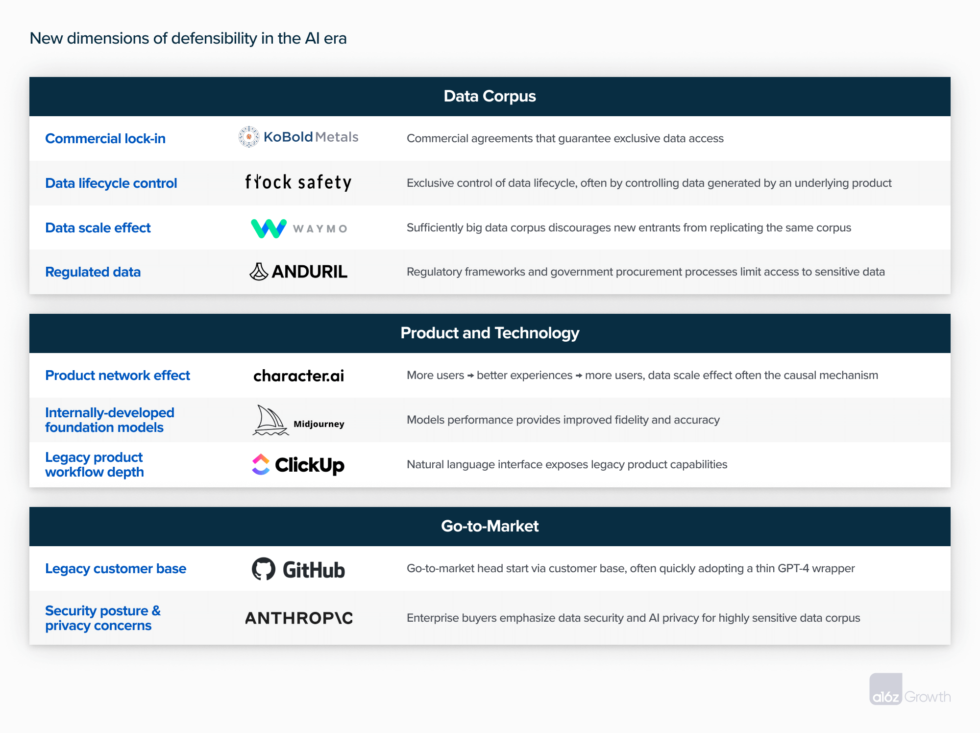 The Race to Capture Value: Cloud Lessons for the AI Era | Andreessen ...