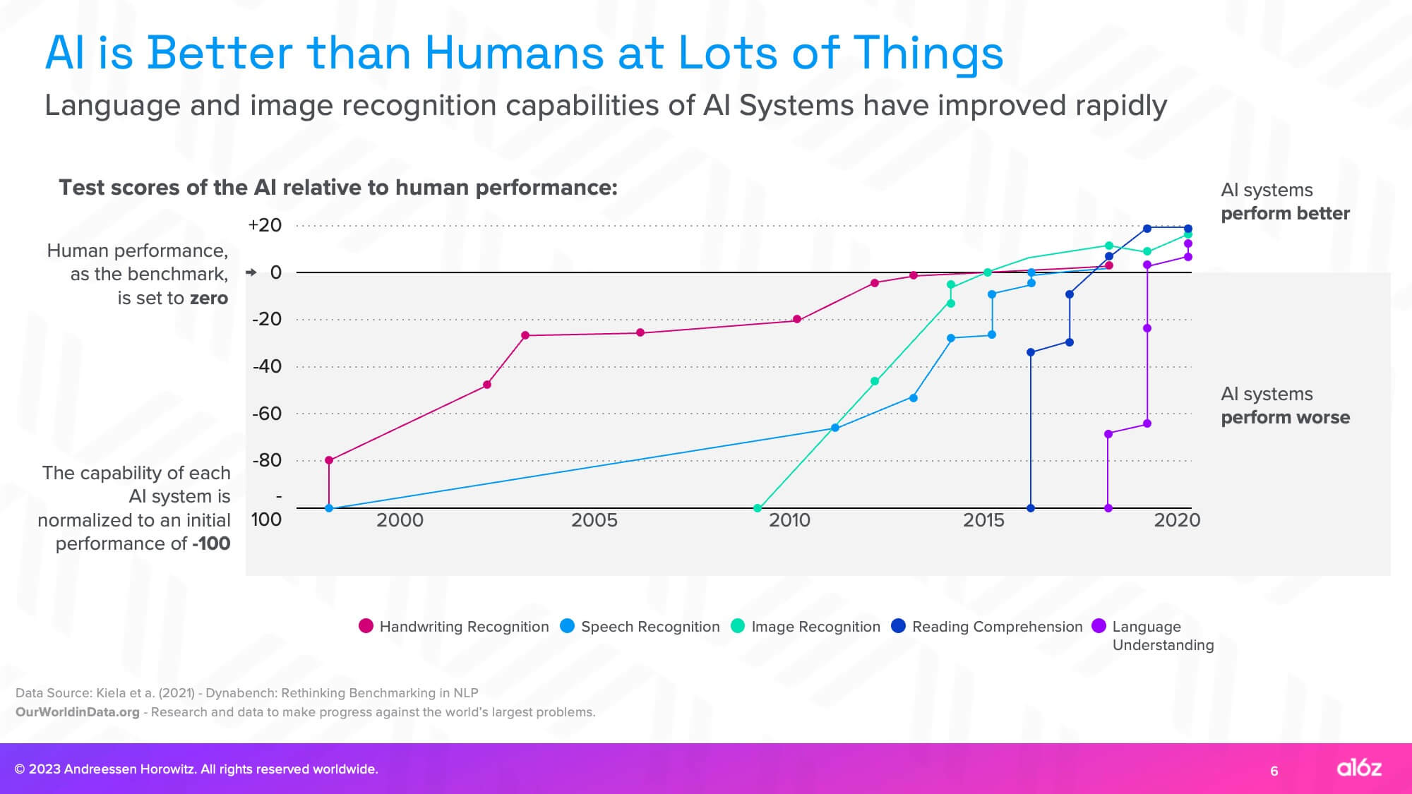 What Builders Talk About When They Talk About AI | Andreessen Horowitz