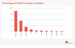 How Are Consumers Using Generative AI? | Andreessen Horowitz