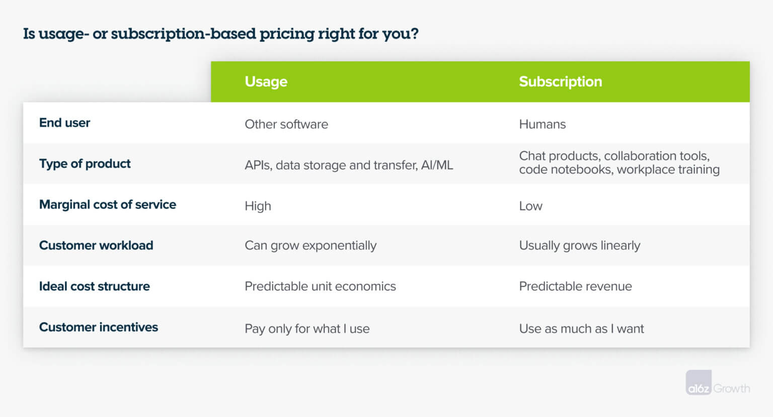 Usage-Based Pricing Is Popular, But Is It Right For You? Our Rule of ...