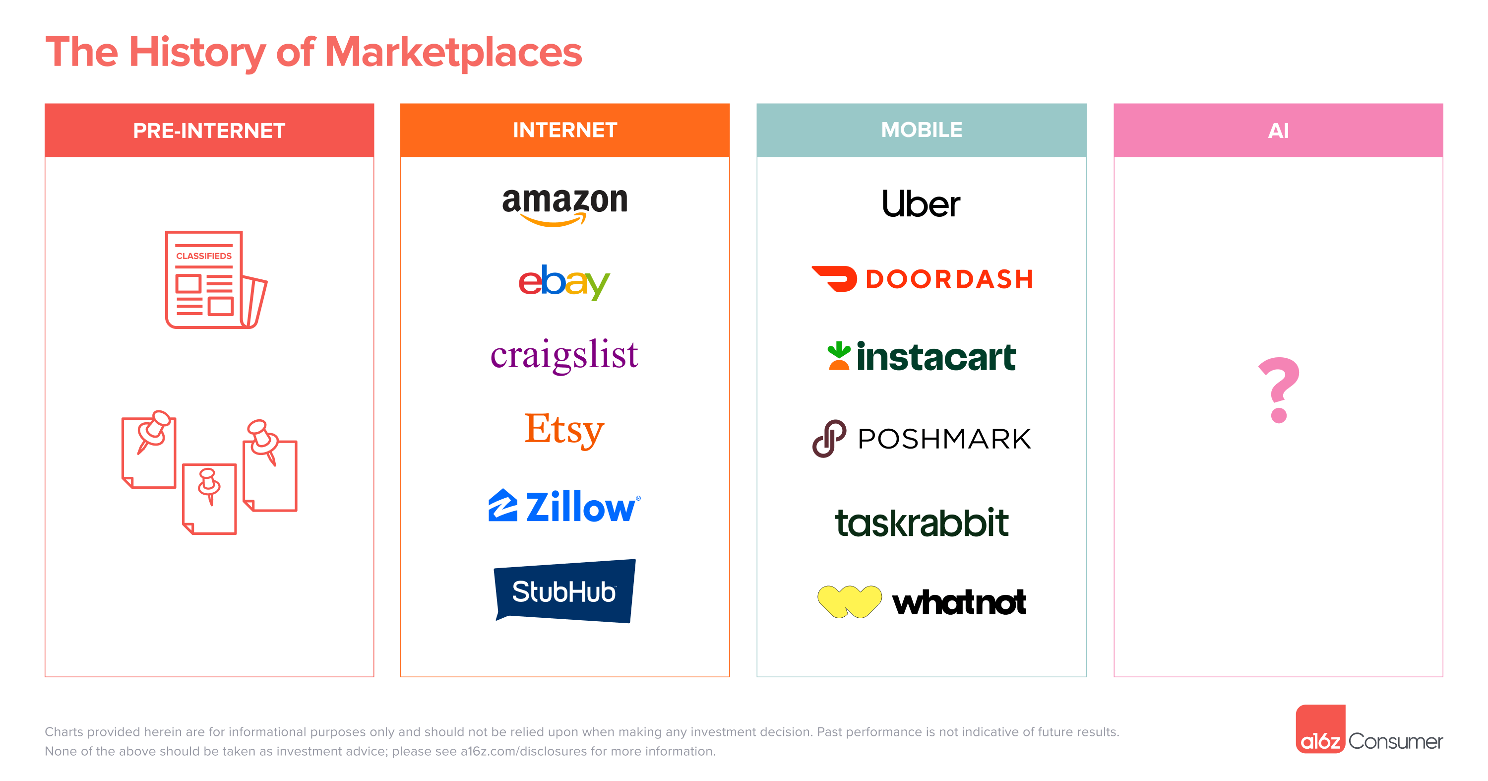 Marketplaces in the Age of AI | Andreessen Horowitz