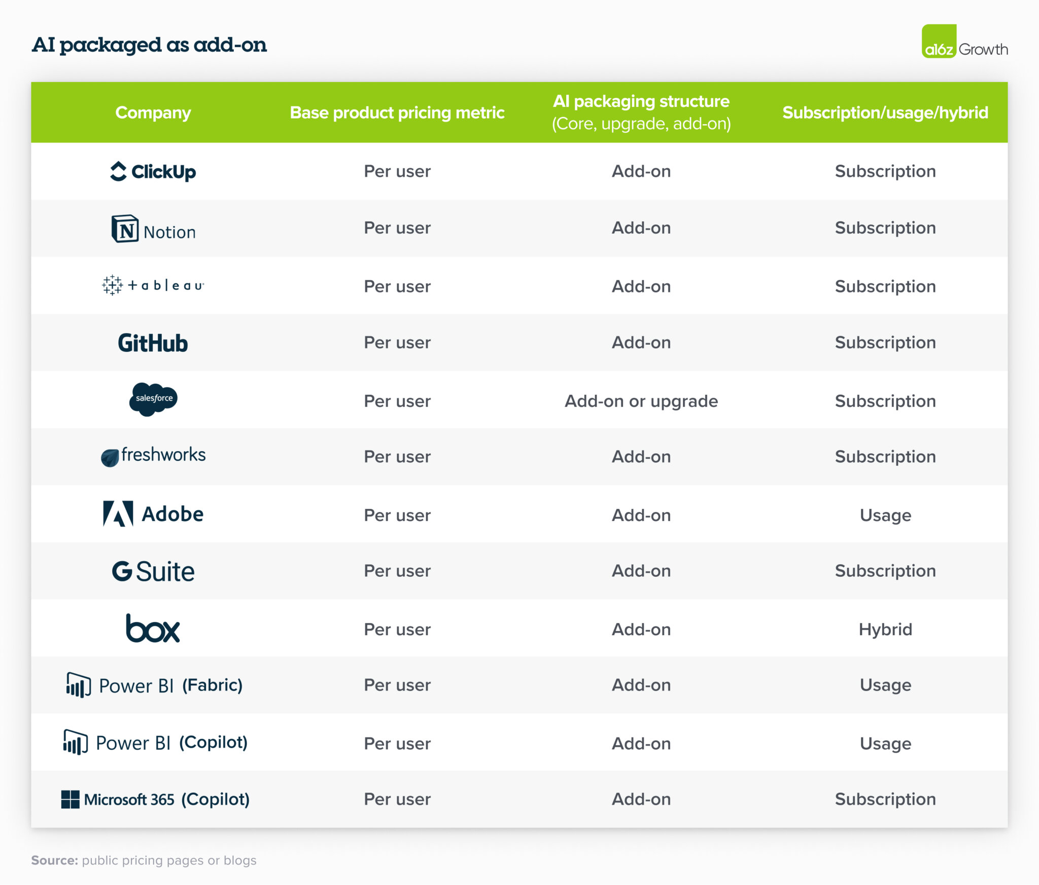 Pricing and Packaging Your B2B or Prosumer Generative AI Feature ...