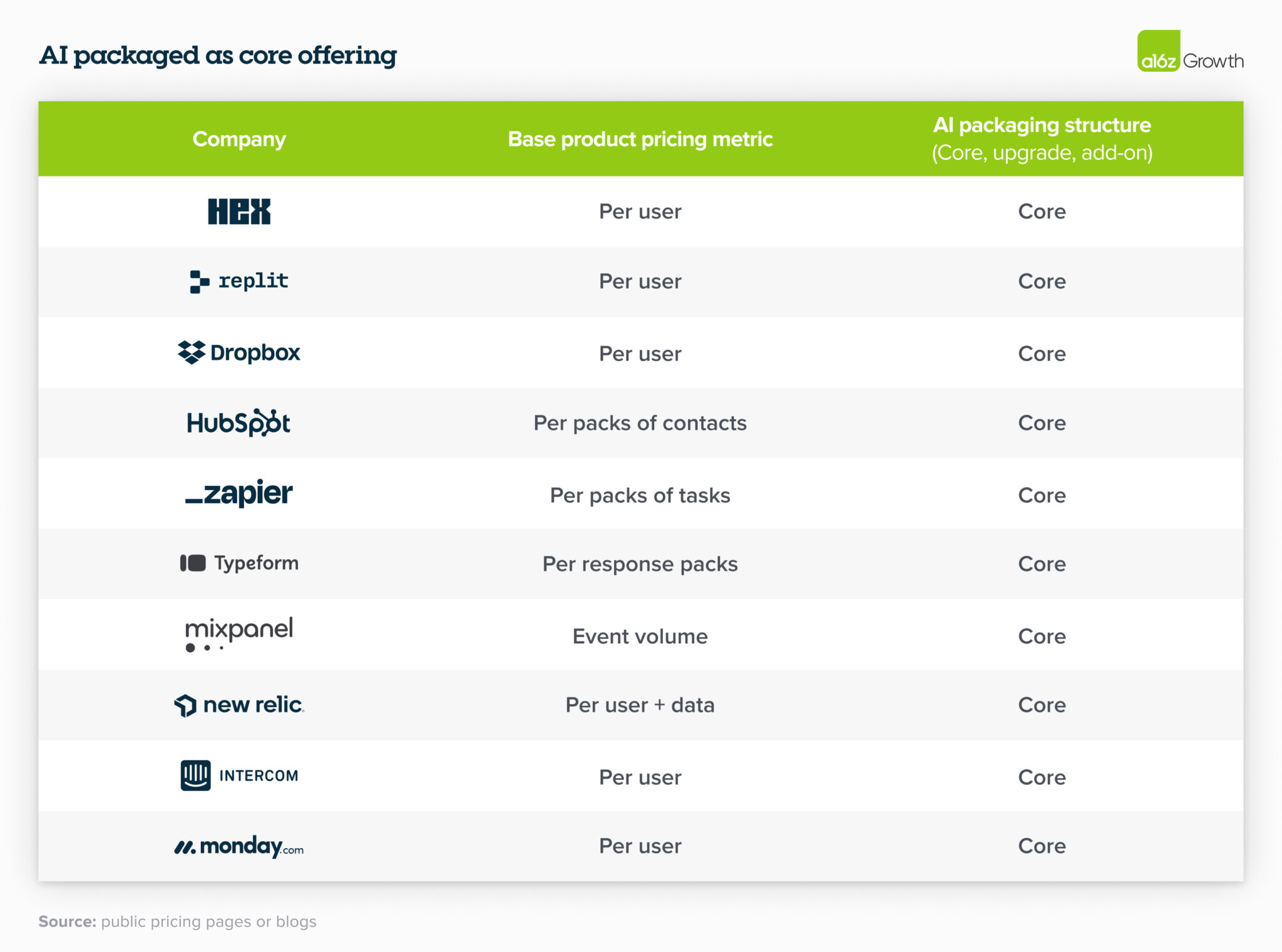 Pricing and Packaging Your B2B or Prosumer Generative AI Feature ...