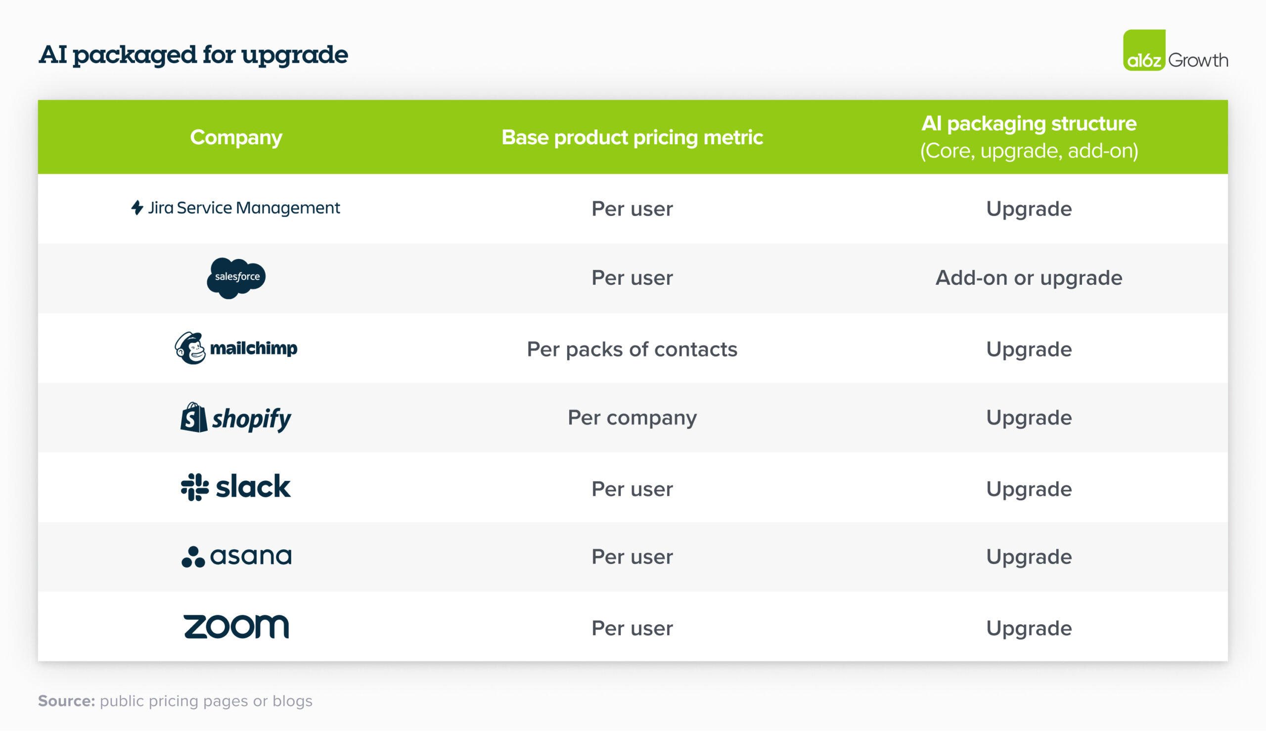 Pricing and Packaging Your B2B or Prosumer Generative AI Feature ...