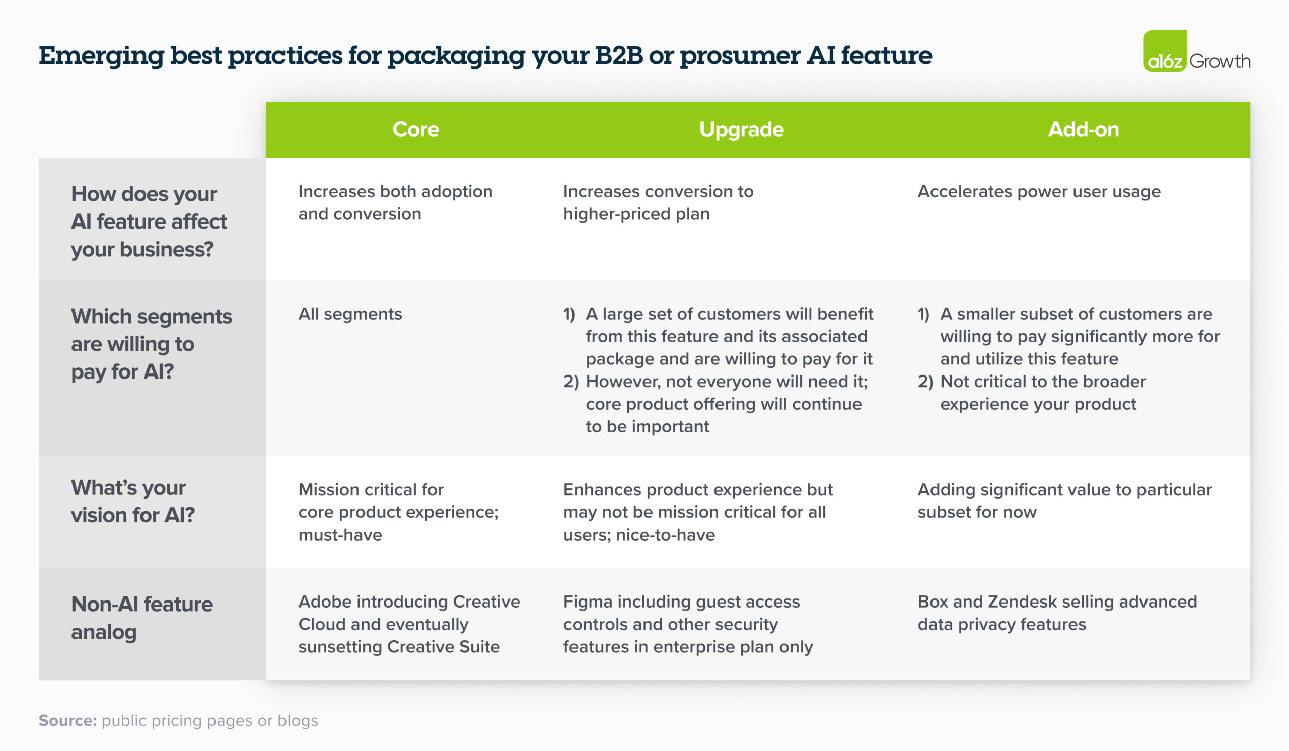 Pricing and Packaging Your B2B or Prosumer Generative AI Feature ...