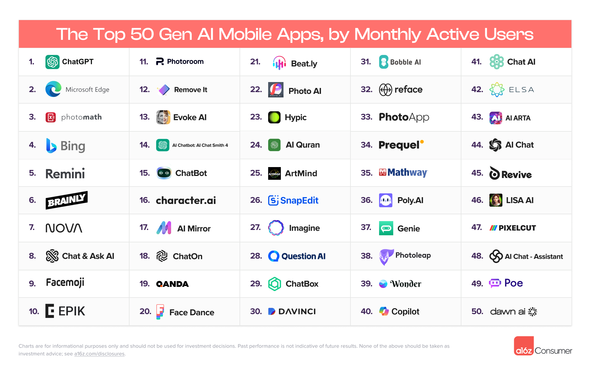 The Top 100 Gen AI Consumer Apps | Andreessen Horowitz