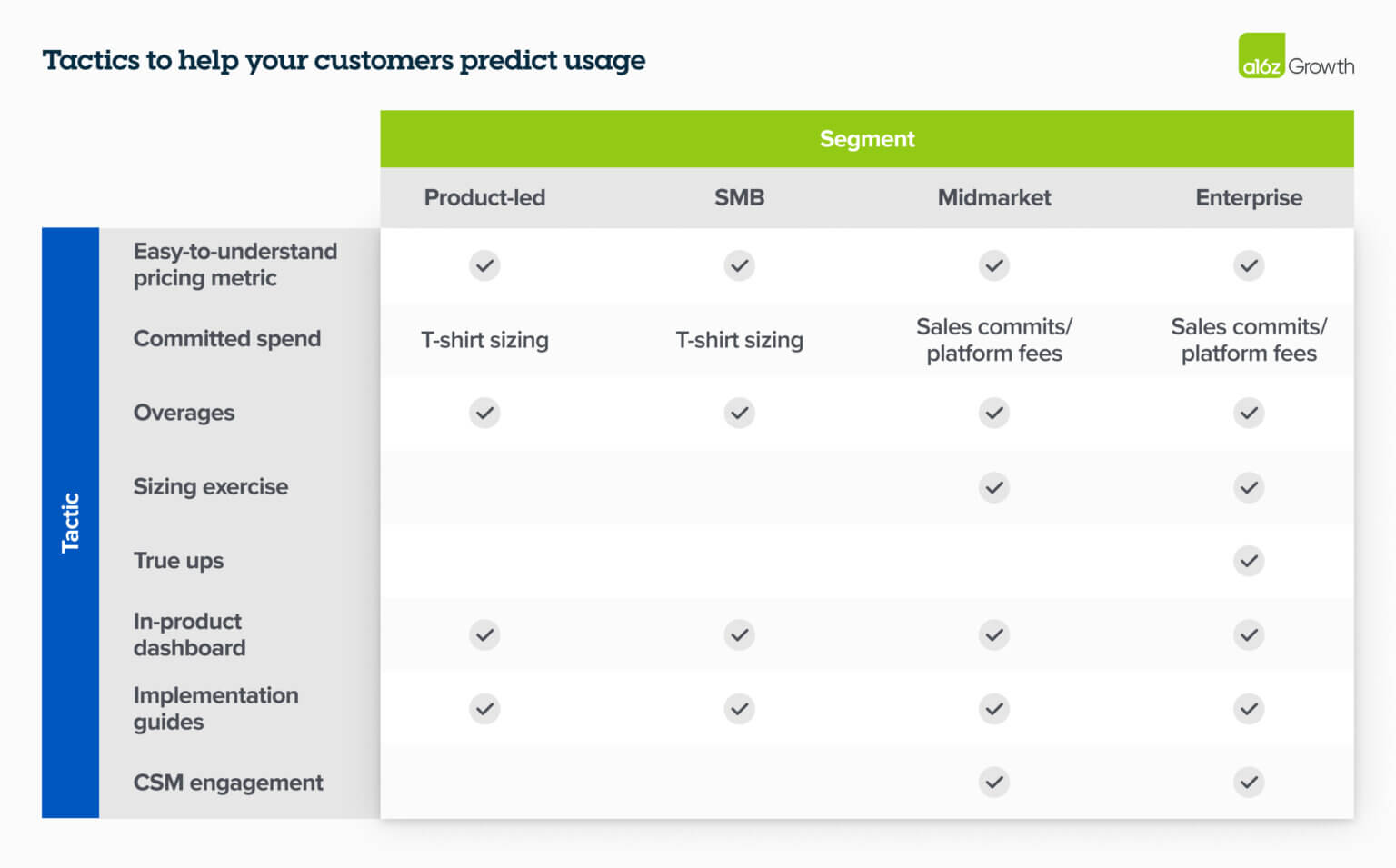 Customers Want Predictability in Usage-based Pricing. Here’s How to ...