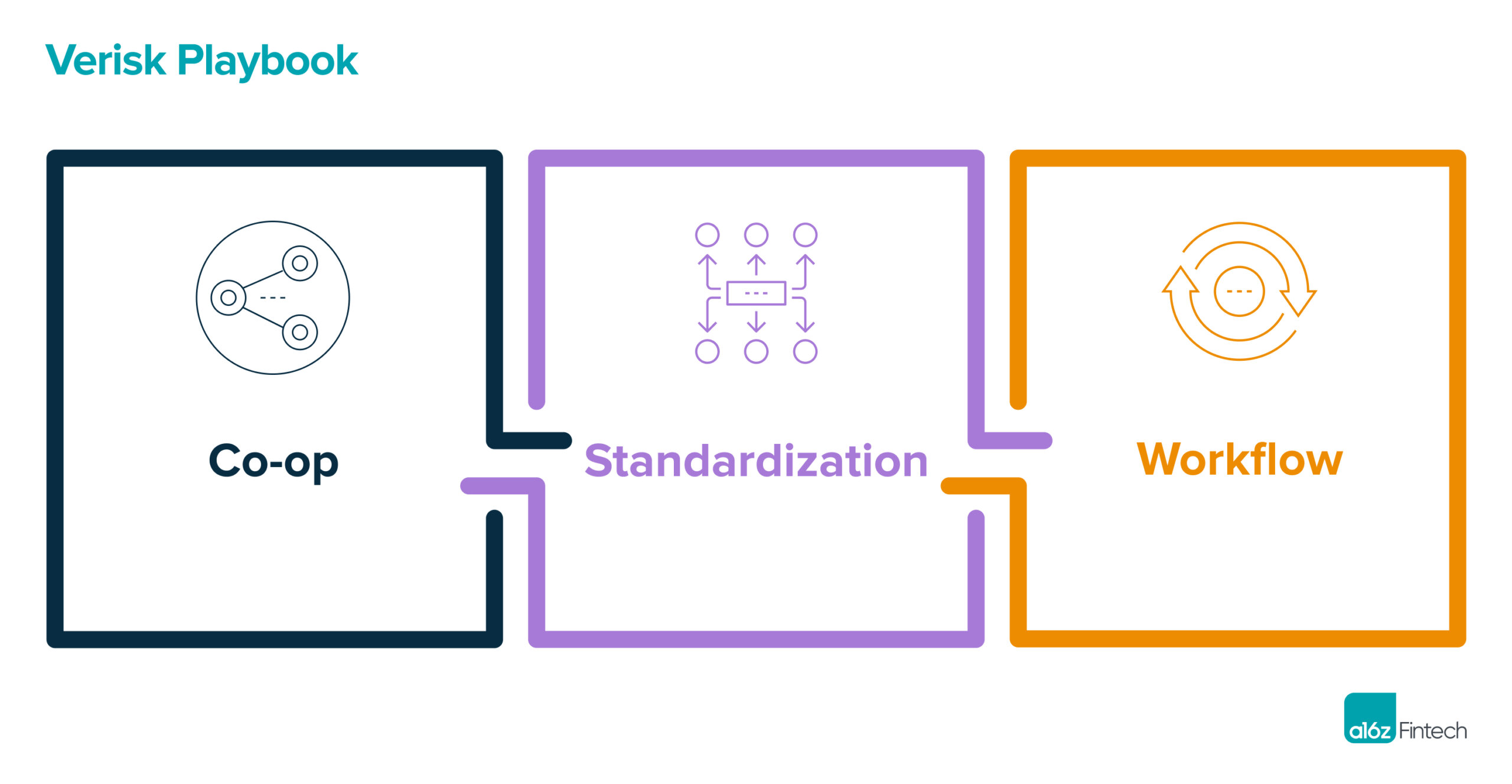 Putting Data in a Corner: LLMs and Financial Services Data | Andreessen ...
