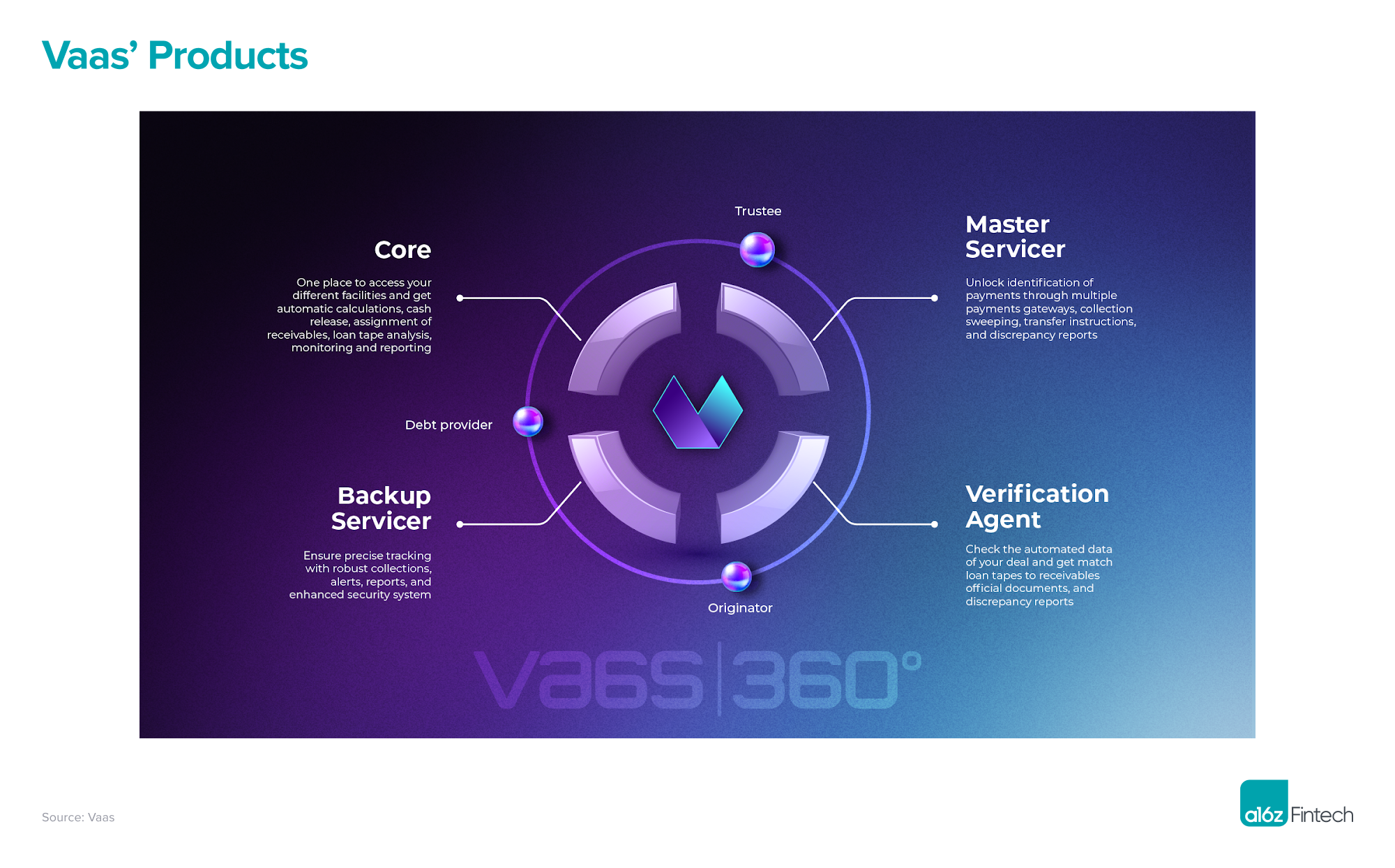 Managing Your Facility and Tools to Automate the Process | Andreessen ...