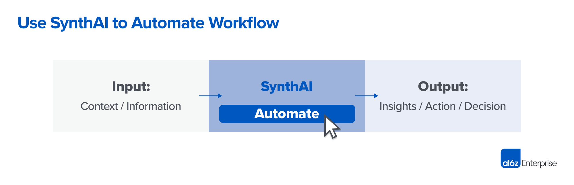 Owning the Workflow in B2B AI Apps | Andreessen Horowitz