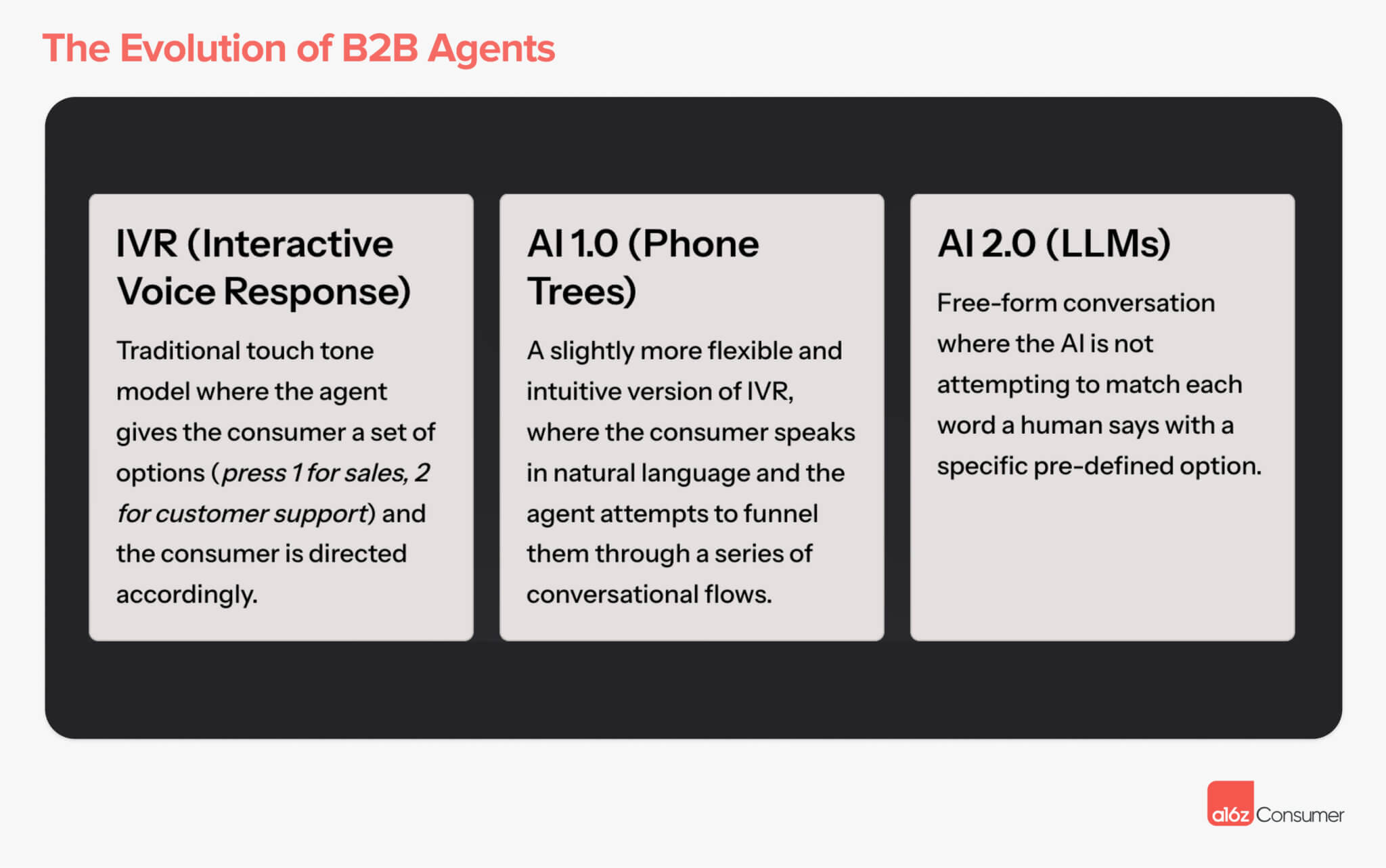 Hi, AI: Our Thesis on AI Voice Agents | Andreessen Horowitz