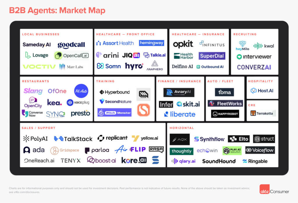 Hi, AI: Our Thesis on AI Voice Agents | Andreessen Horowitz