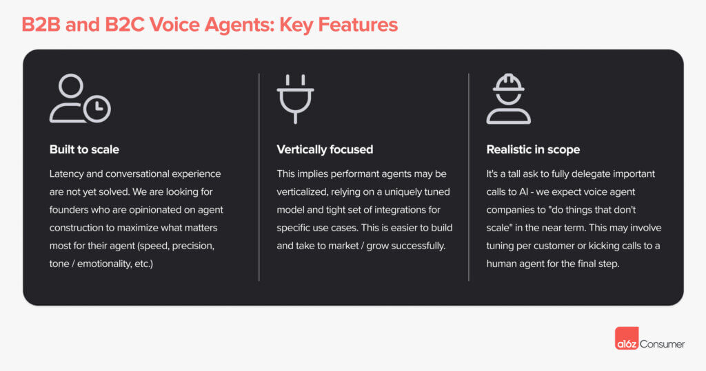 Hi, AI: Our Thesis on AI Voice Agents | Andreessen Horowitz