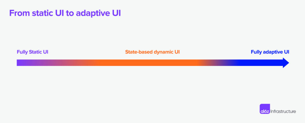 How Generative AI Is Remaking UI/UX Design | Andreessen Horowitz