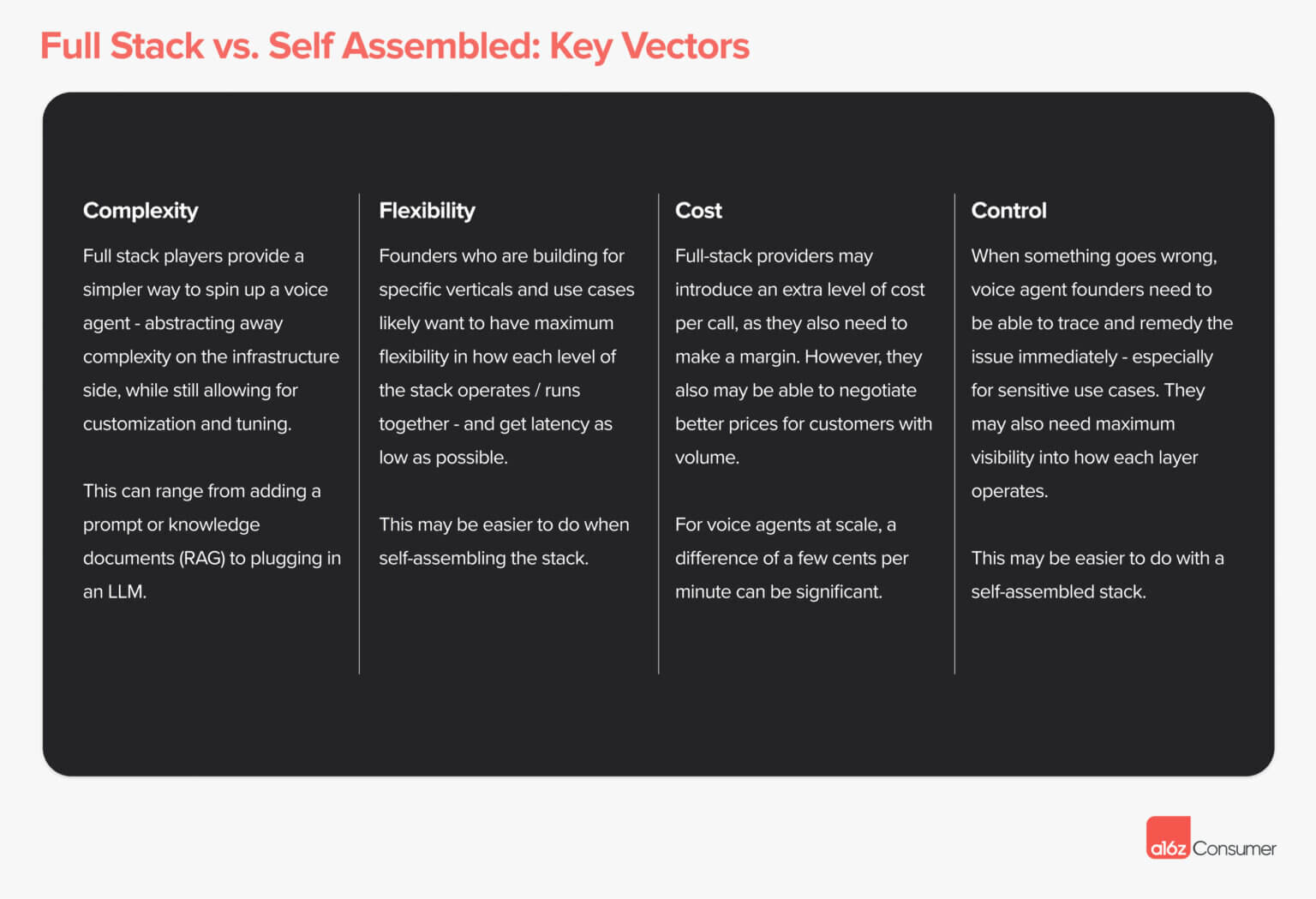 Hi, AI: Our Thesis on AI Voice Agents | Andreessen Horowitz