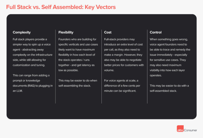 Hi, AI: Our Thesis on AI Voice Agents | Andreessen Horowitz