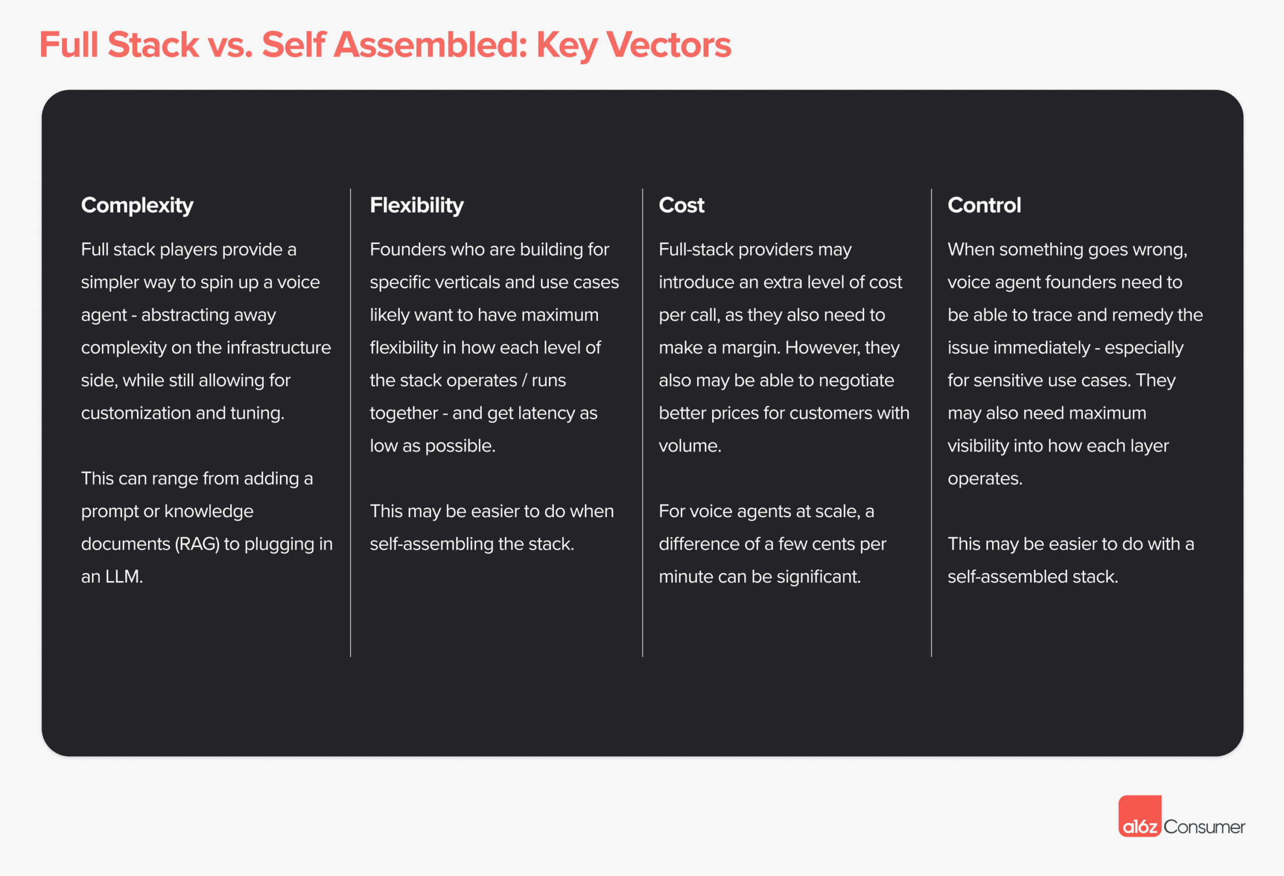 Hi, AI: Our Thesis on AI Voice Agents | Andreessen Horowitz
