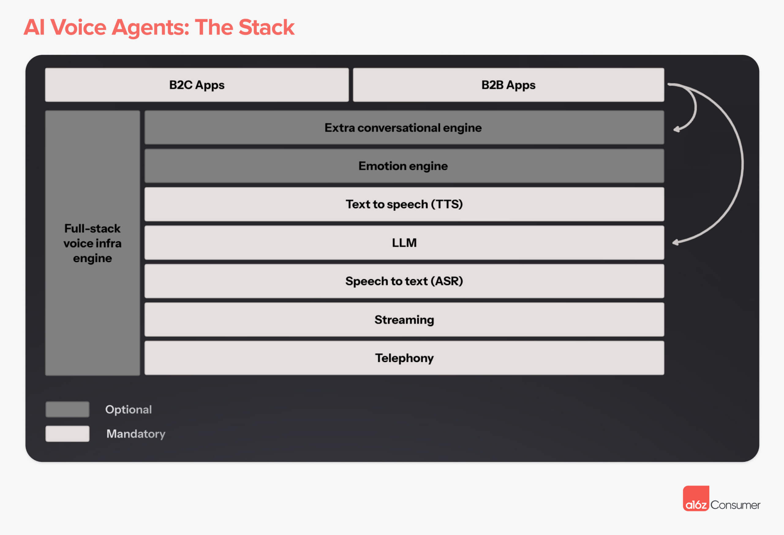 Hi, AI: Our Thesis on AI Voice Agents | Andreessen Horowitz
