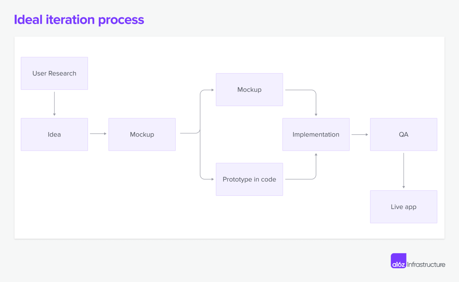 How Generative AI Is Remaking UI/UX Design | Andreessen Horowitz