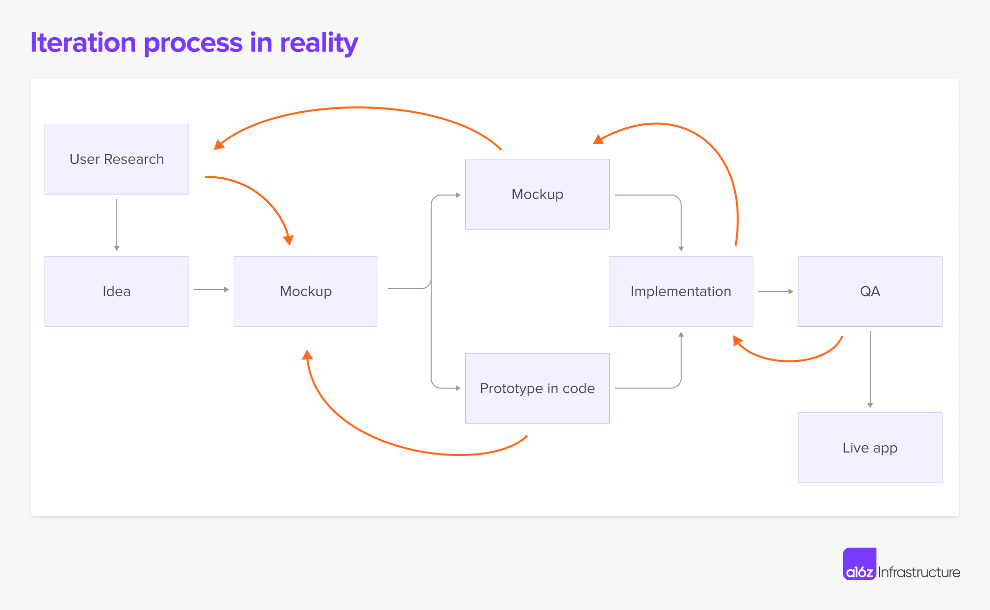 How Generative AI Is Remaking UI/UX Design | Andreessen Horowitz