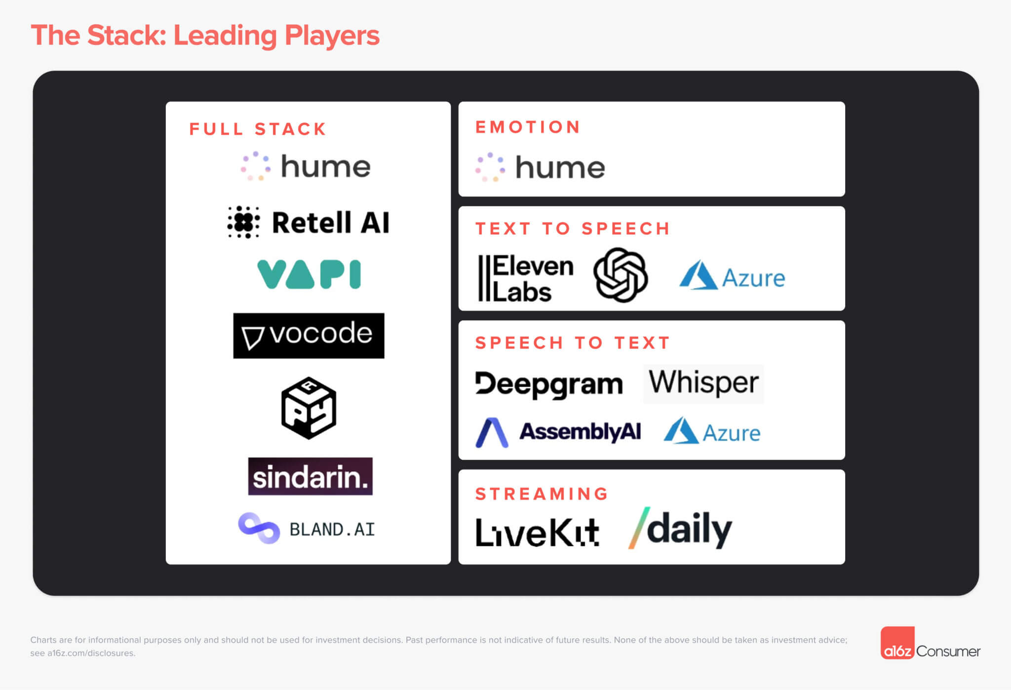 Hi, AI: Our Thesis on AI Voice Agents | Andreessen Horowitz