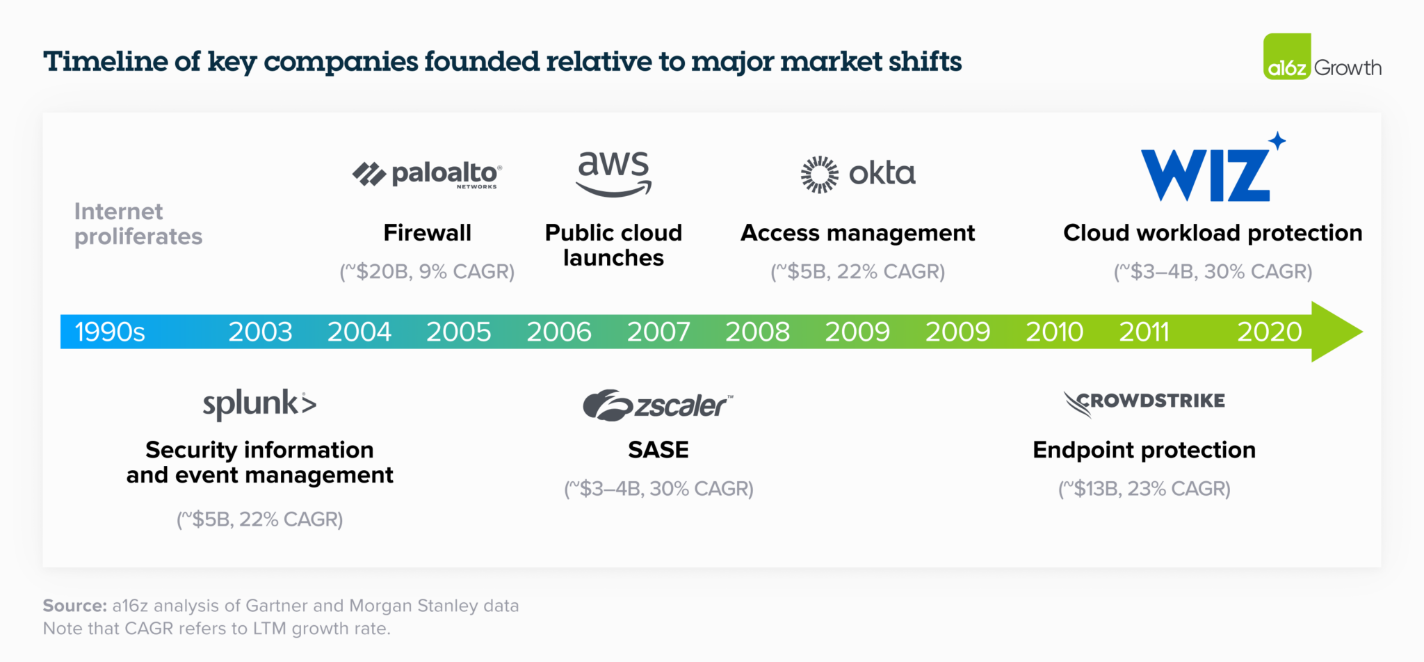 Investing in Wiz | Andreessen Horowitz