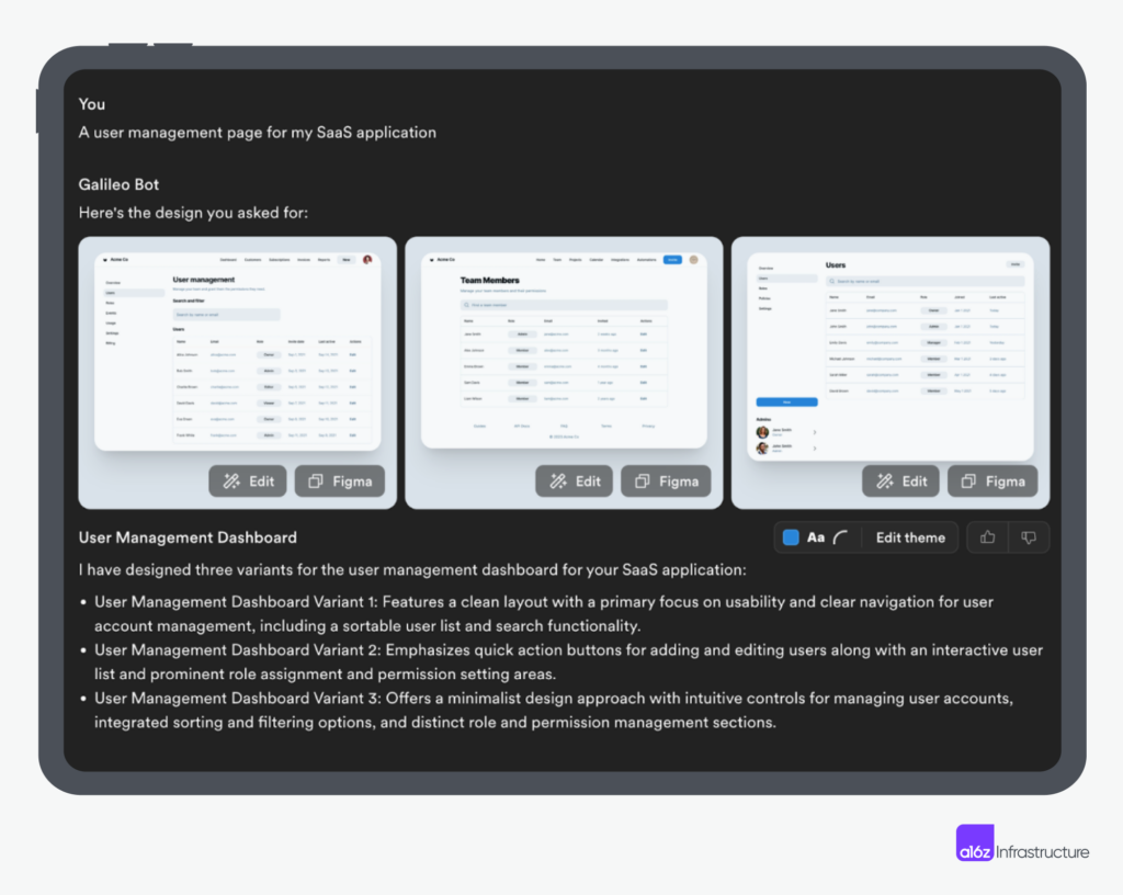 How Generative AI Is Remaking UI/UX Design | Andreessen Horowitz