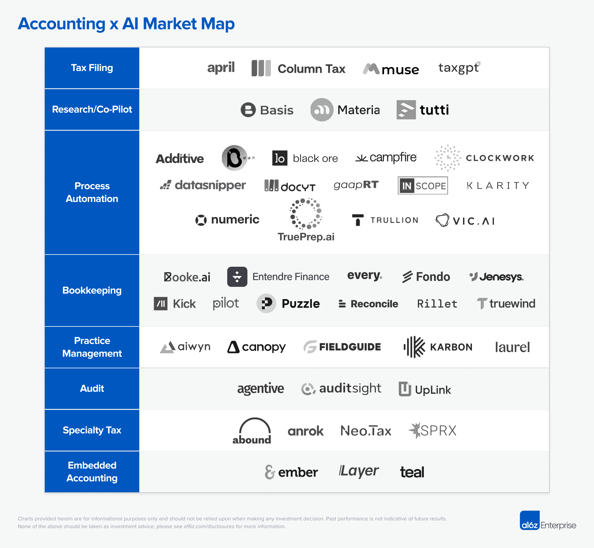 Death, Taxes, and AI: How Generative AI Will Change Accounting ...