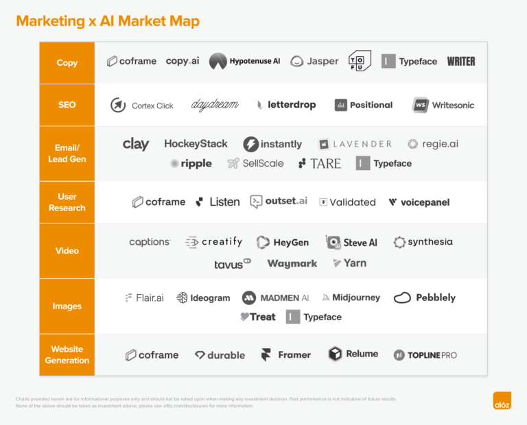 Say Hello to My New AI Marketer: How Gen AI-Based Software Is Advancing ...