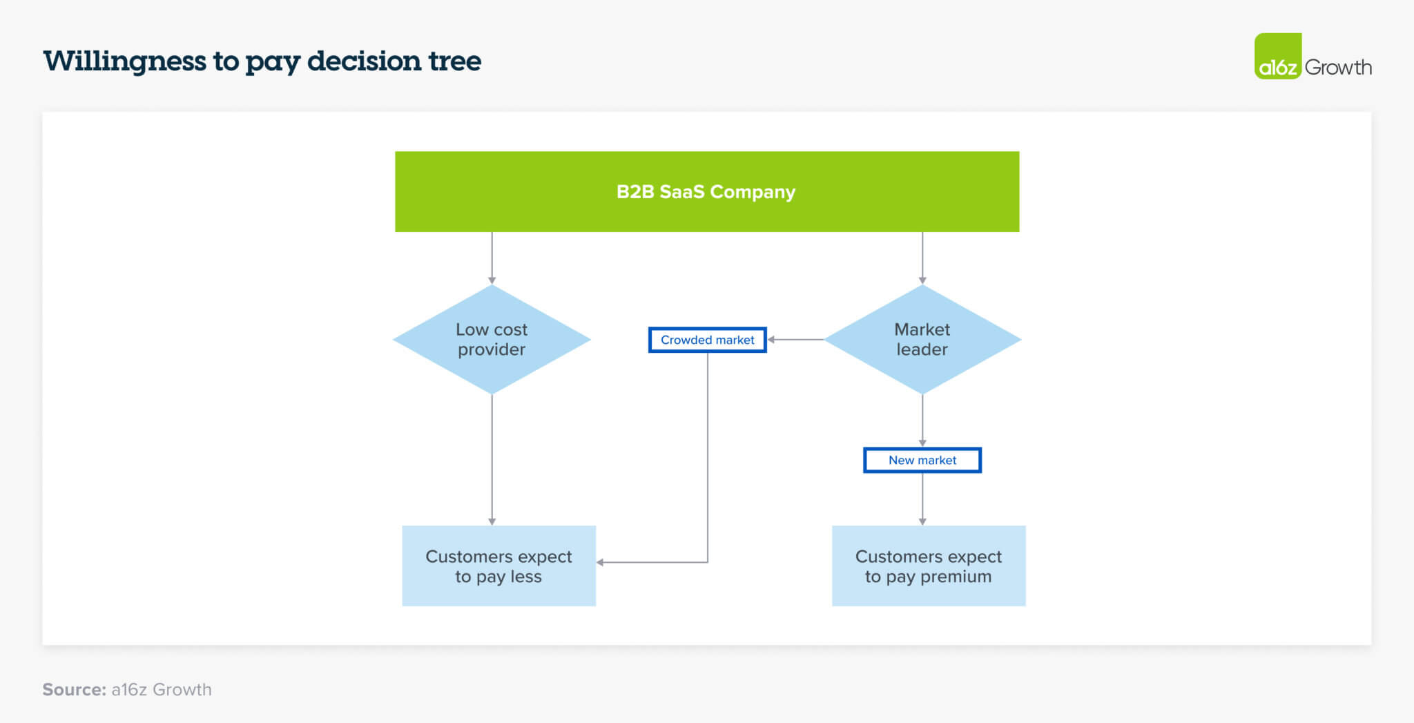 Why Pricing and Packaging Matters More When You're Launching Your Second Product | Andreessen ...