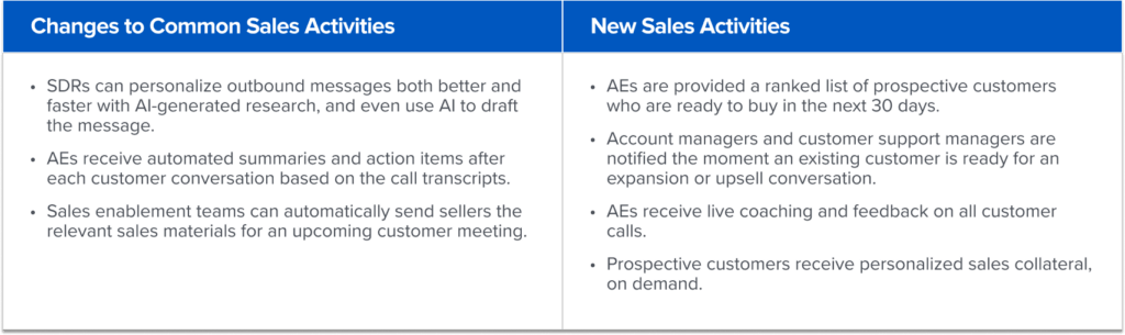 “Death of a Salesforce”: Why AI Will Transform the Next Generation of ...