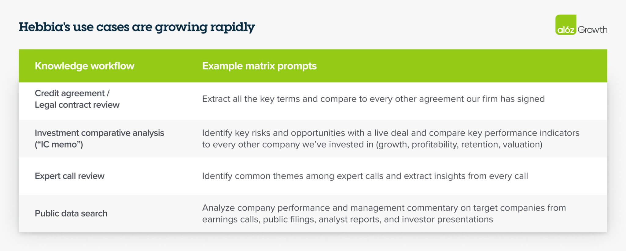 Investing in Hebbia | Andreessen Horowitz