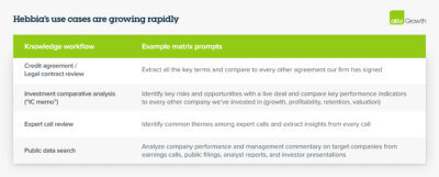 Investing in Hebbia | Andreessen Horowitz