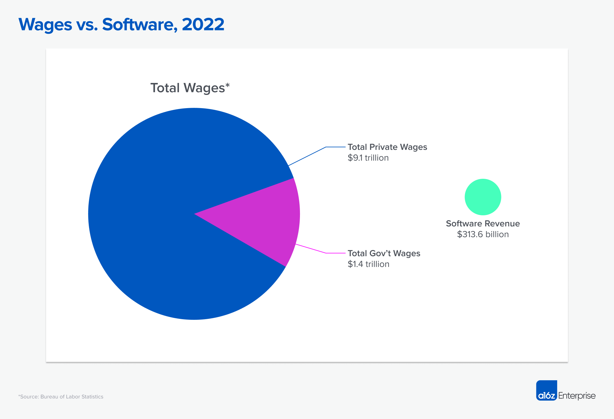 Input Coffee, Output Code: How AI Will Turn Capital into Labor ...