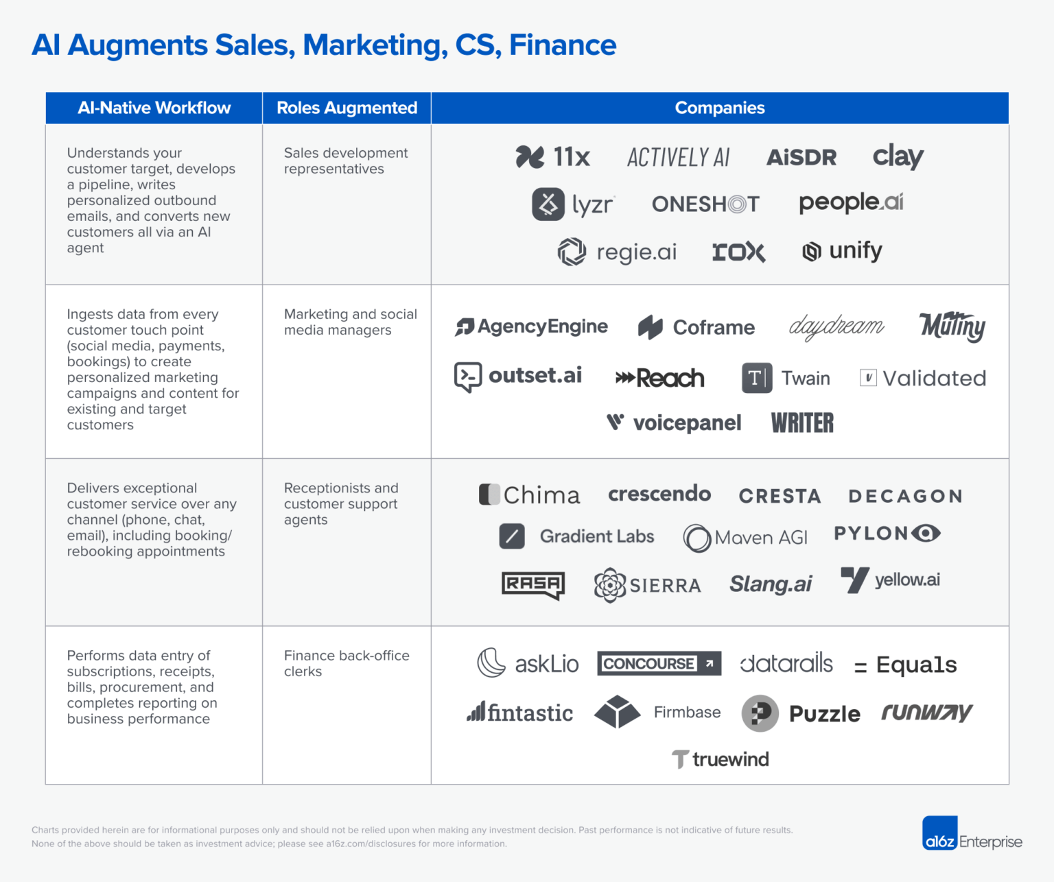 Vertical SaaS: Now with AI Inside | Andreessen Horowitz