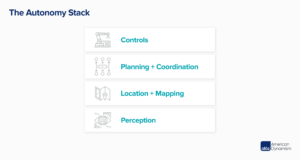 A Software-Driven Autonomy Stack Is Taking Shape | Andreessen Horowitz