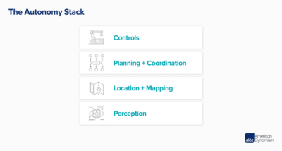 A Software-Driven Autonomy Stack Is Taking Shape | Andreessen Horowitz